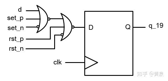 多种时序逻辑always语句的综合结果与分析 - 知乎