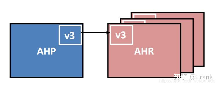 ADASISv3简述，自动驾驶怎么进行地图数据传输？ - 知乎