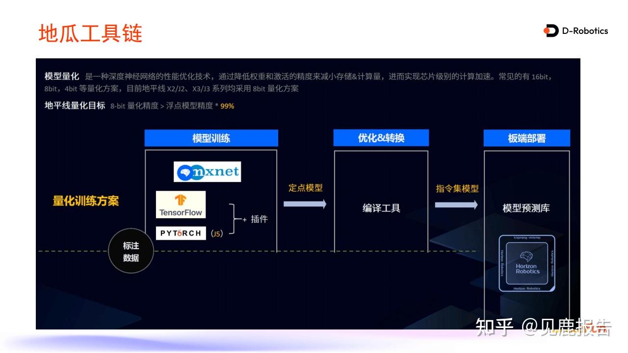 AIGC专题：地瓜机器人RDK系列部署生成式AI模型 - 知乎