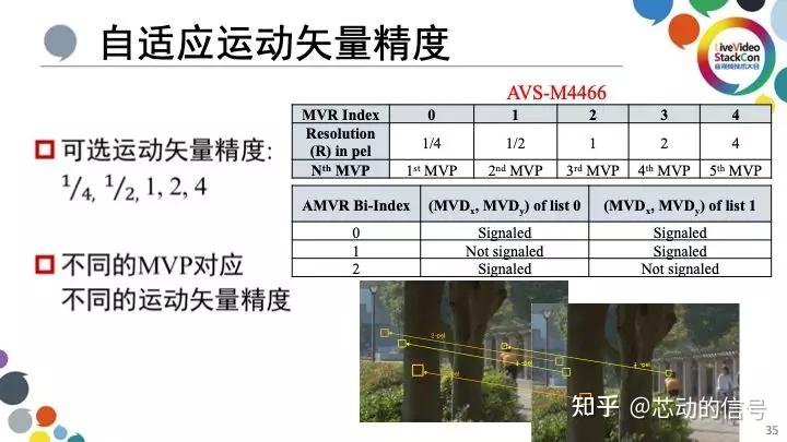 未来编码器之VVC/AVS3 - 知乎