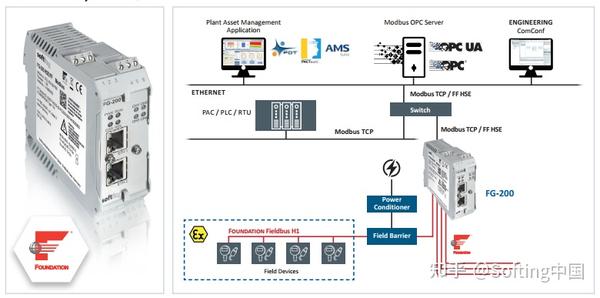 Softing提供Foundation Fieldbus (FF) 网关集成解决方案 助力“新基建” - 知乎