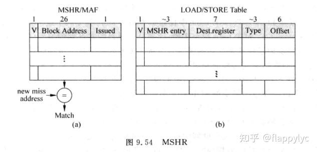 超标量处理器设计——第九章_执行 - 知乎