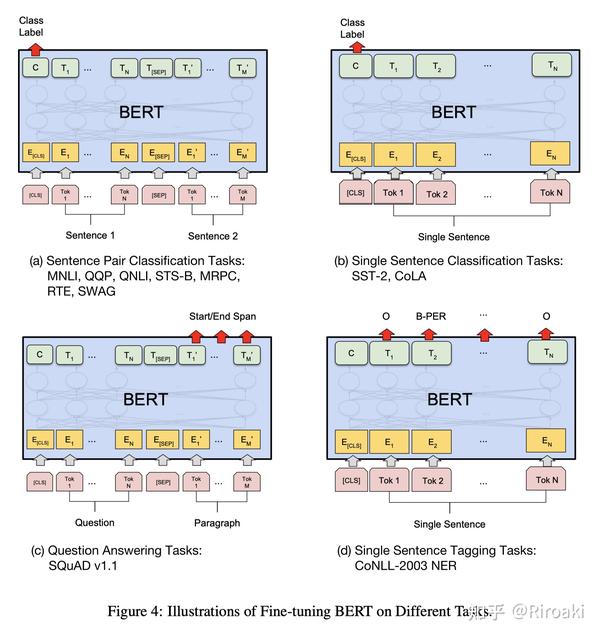 BERT源码详解（二）——HuggingFace Transformers最新版本源码解读 - 知乎