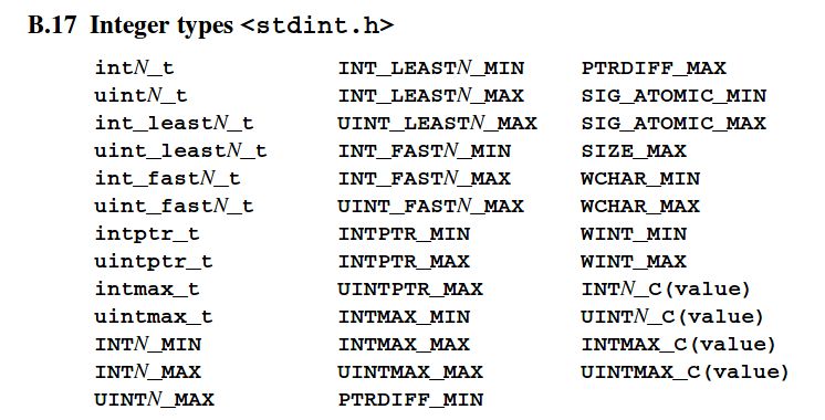 为什么写单片机程序时，有人喜欢把unsigned int宏定义成u16或者uint？ - 知乎