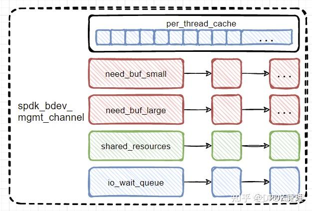 SPDK bdev 详解 - 知乎
