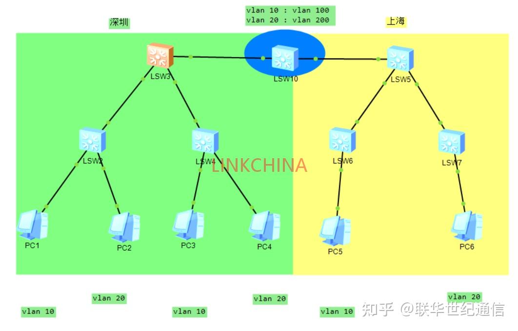 QinQ是什么？和VLAN什么关系？ - 知乎