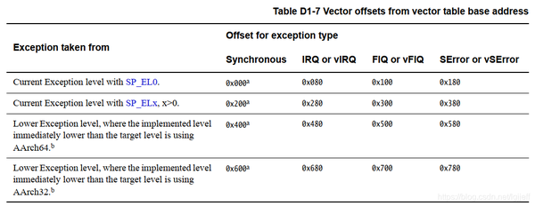 ATF bl31中断分析 - 知乎