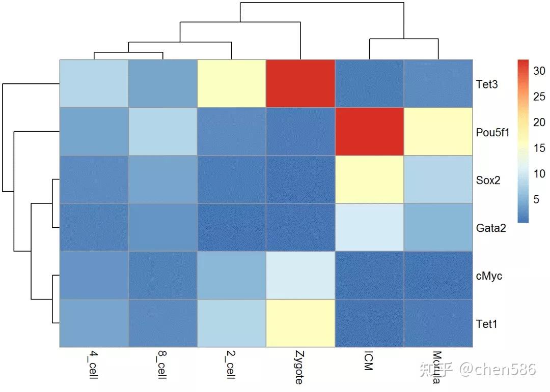 聚类热图怎么按自己的意愿调整分支的顺序？ - 知乎