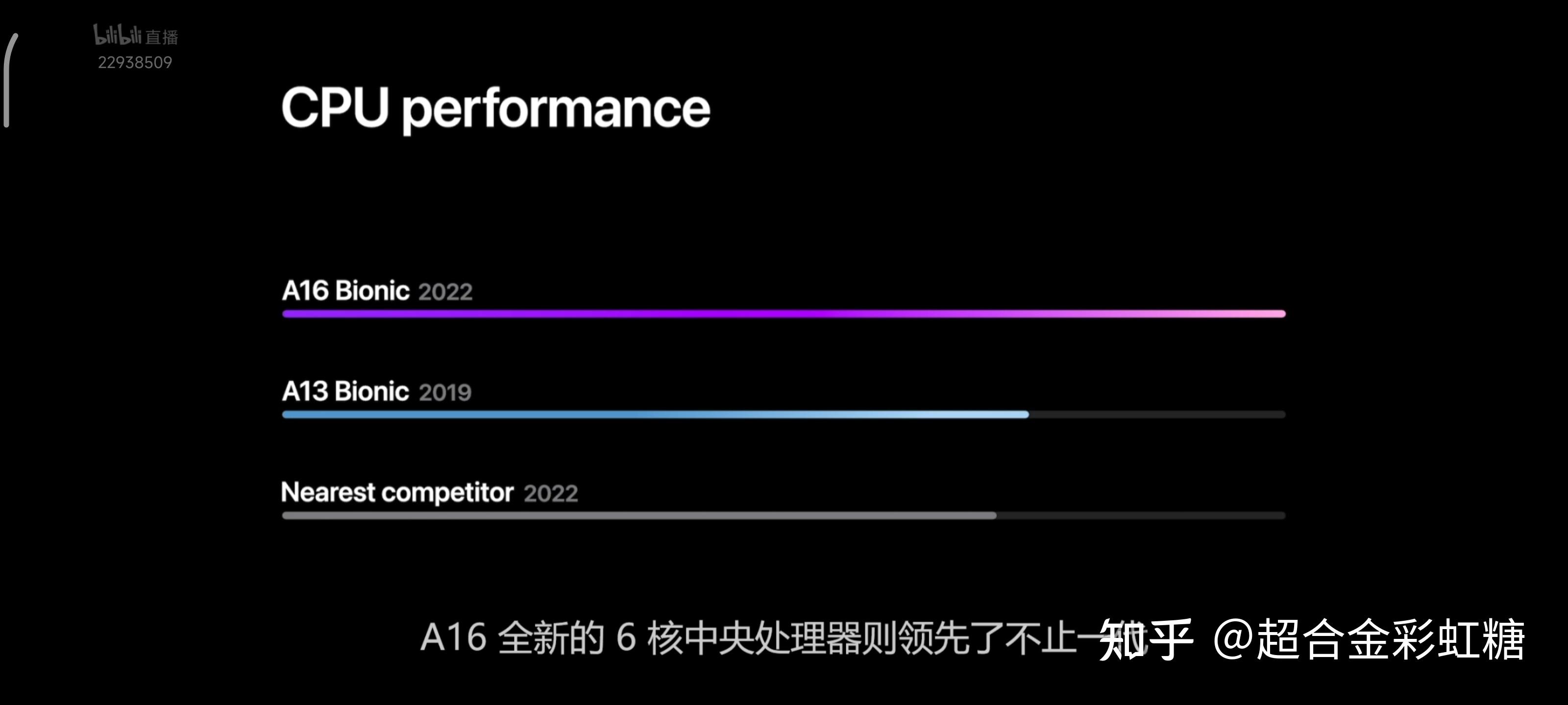 苹果 A16 芯片发布，4nm ，160 亿晶体管，6 核 CPU，5 核 GPU，如何评价这款芯片？ - 知乎