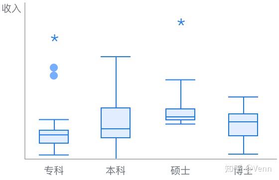 SPSS PRO数学工具的常见应用模型与场景 - 知乎