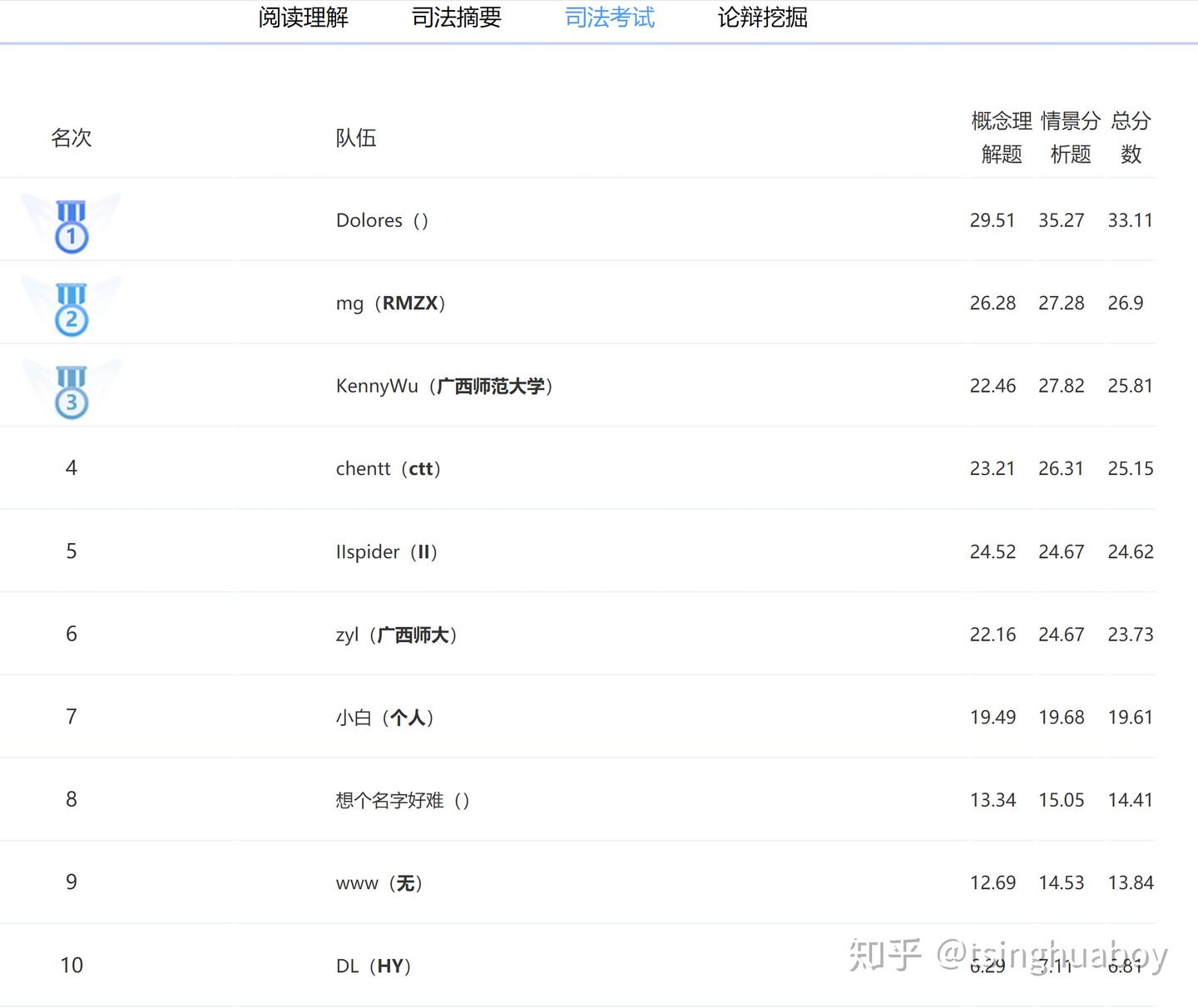 基于BERT+CNN及GRU语言模型的司法考试问答模型 - 知乎