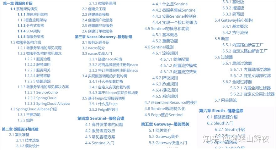 Github上点赞34.5K！阿里巴巴“SpringCloudAlibaba” （全彩版小册限时开源） - 知乎