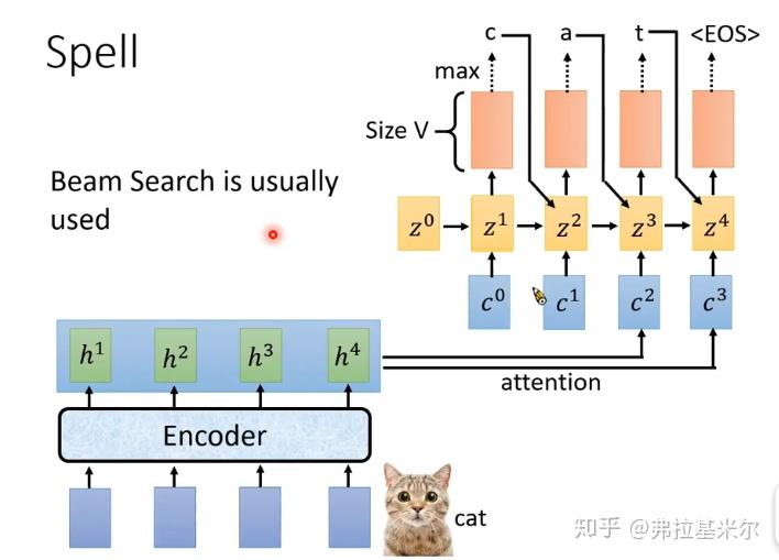 Listen,Attend,and Spell(LAS) - 知乎