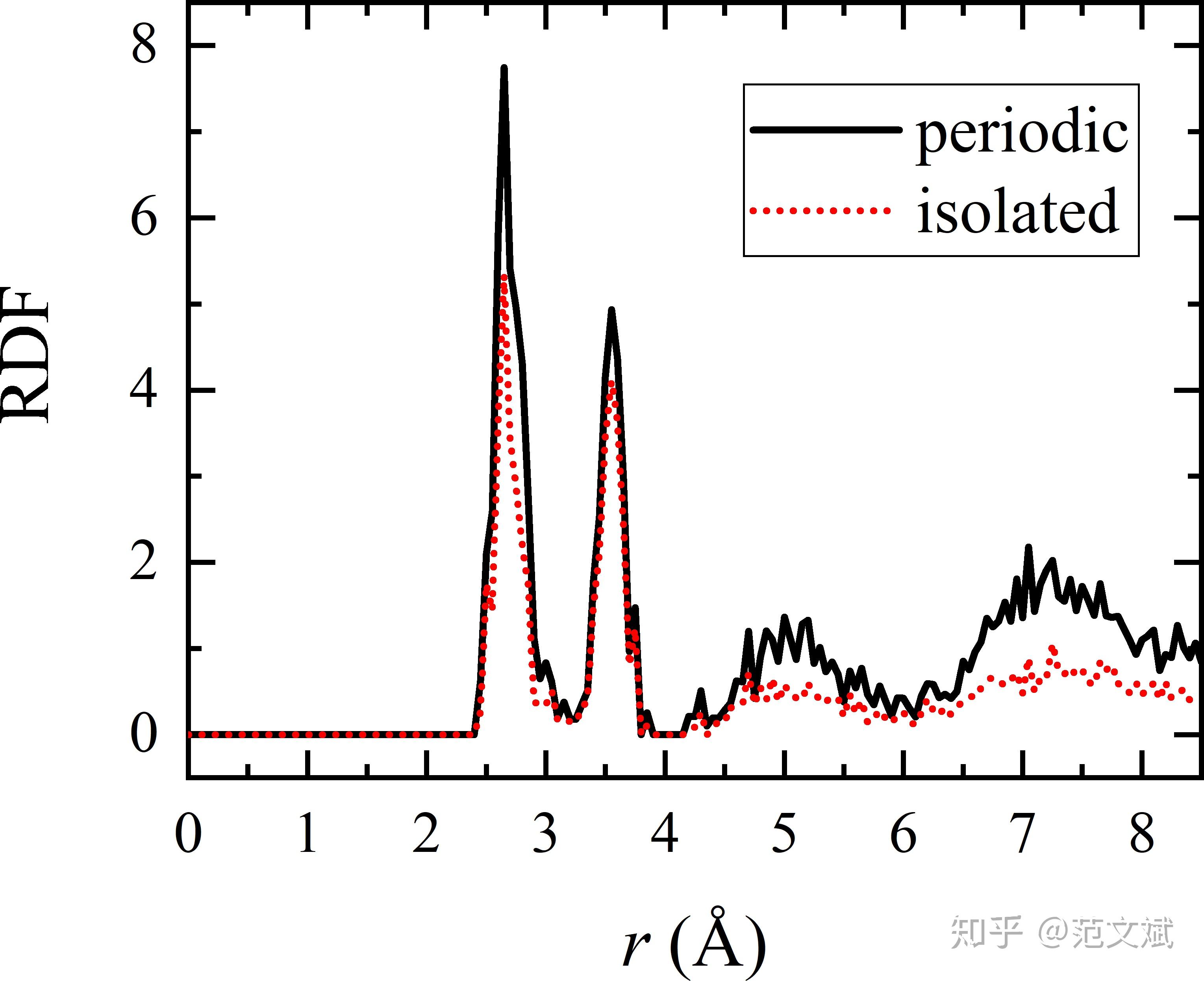 9041 周期性 RDF 计算程序 CryRDF - 知乎