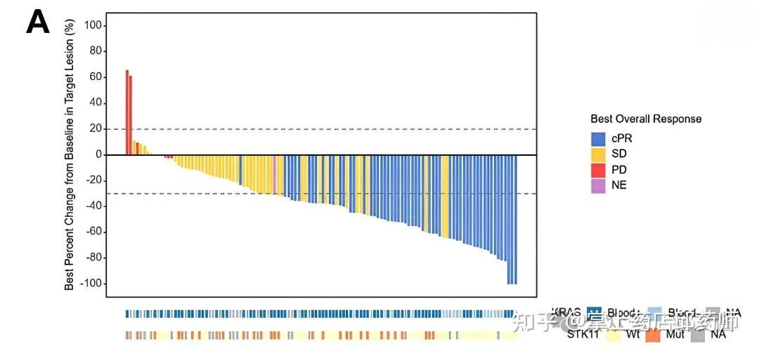 国内首个KRAS G12C抑制剂氟泽雷塞上市，为KRAS G12C突变型晚期非小细胞肺癌（NSCLC）患者带来新的治疗策略 - 知乎