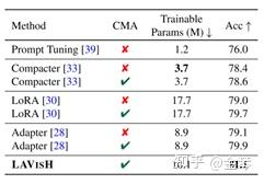 从whisper到多模态相关的音频理解 - 知乎