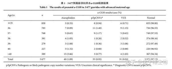 遗传学检测方法：荧光原位杂交（FISH）vs 微整列比较基因组杂交（aCGH） - 知乎