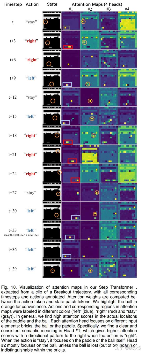 StARformer: Transformer with State-Action-Reward Representations for ...