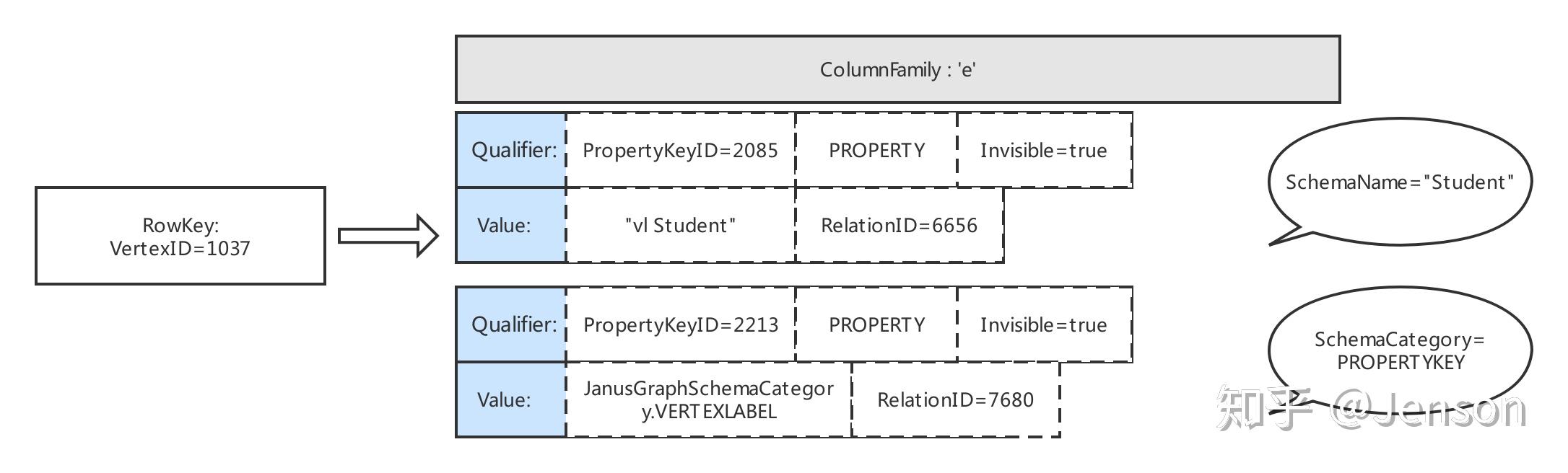 JanusGraph之Schema与数据模型 - 知乎