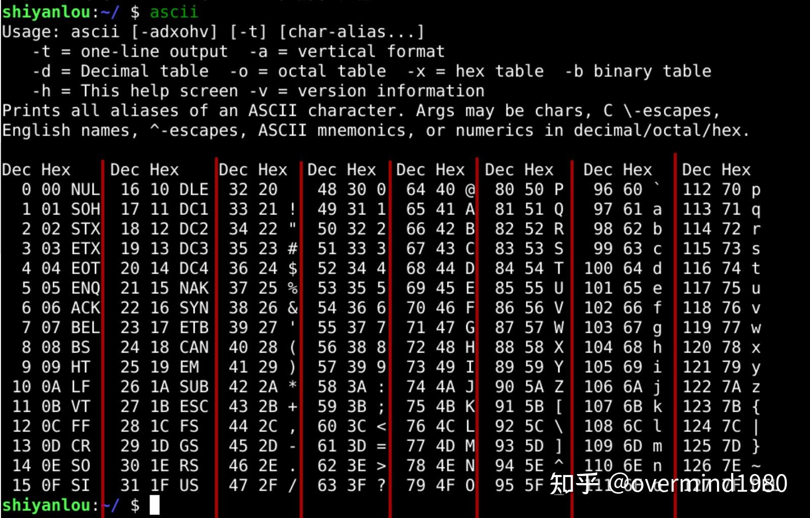 Oeasy Python0013ascii码表英文字符编码键盘字符 知乎