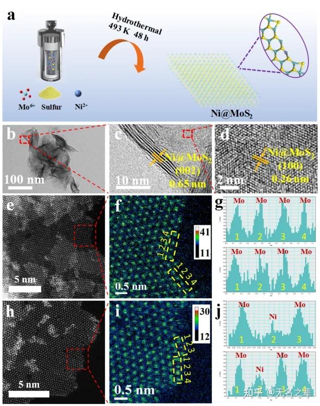 大连化物所丁云杰团队等Angew：Mo-Ni双位点催化醇类无卤素多相羰基化 - 知乎