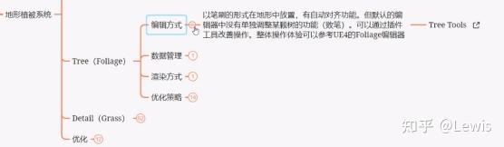 Unity GPU Driven + PCG 学习之旅六(Terrain) - 知乎