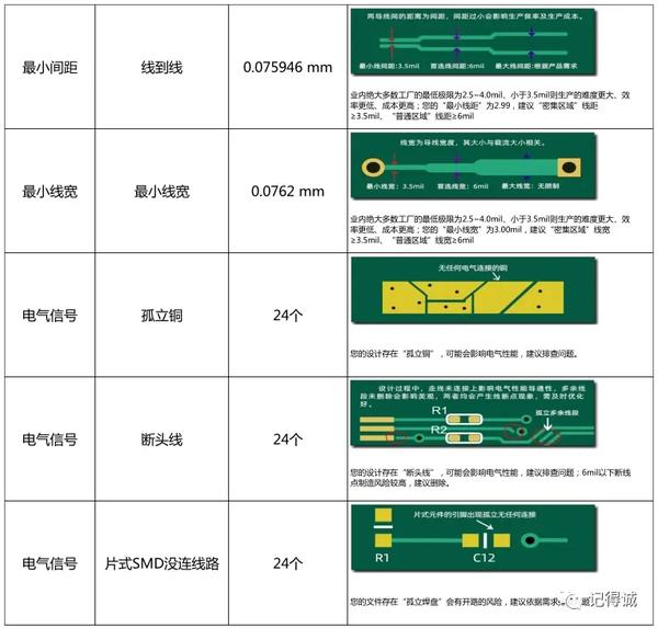 一键导出Gerber文件教学实操，我设计的PCB再也没出过问题！ - 知乎