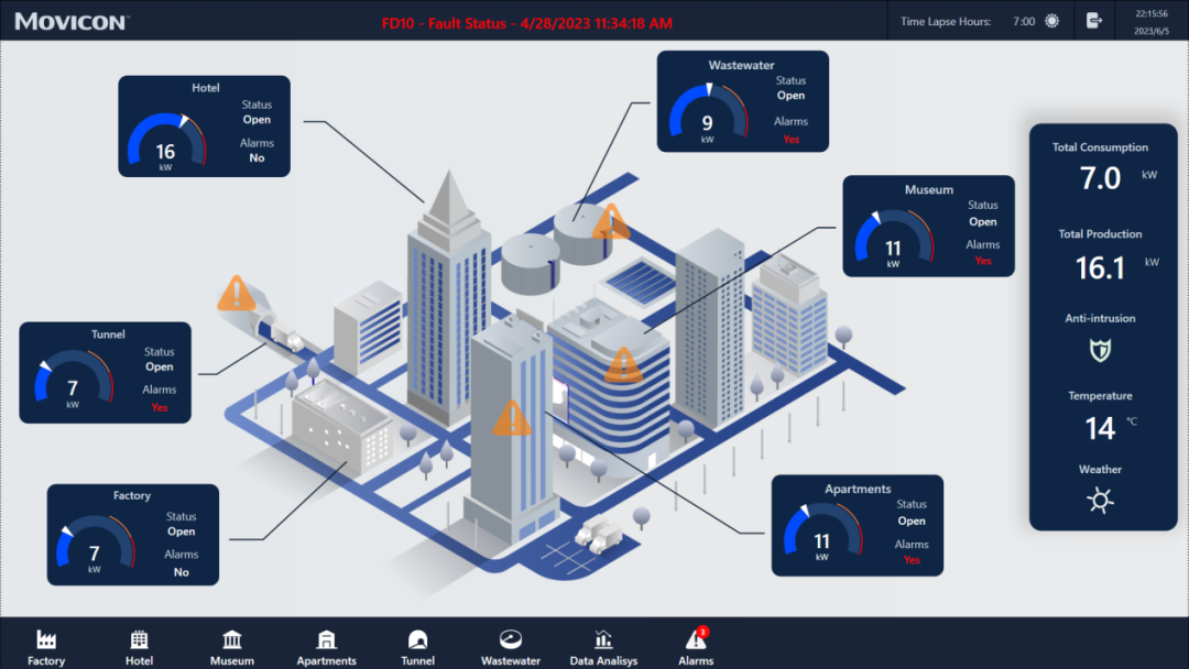 艾默生Movicon Connext引擎：让数据采集、转发、管理更加高效、便捷、安全 - 知乎