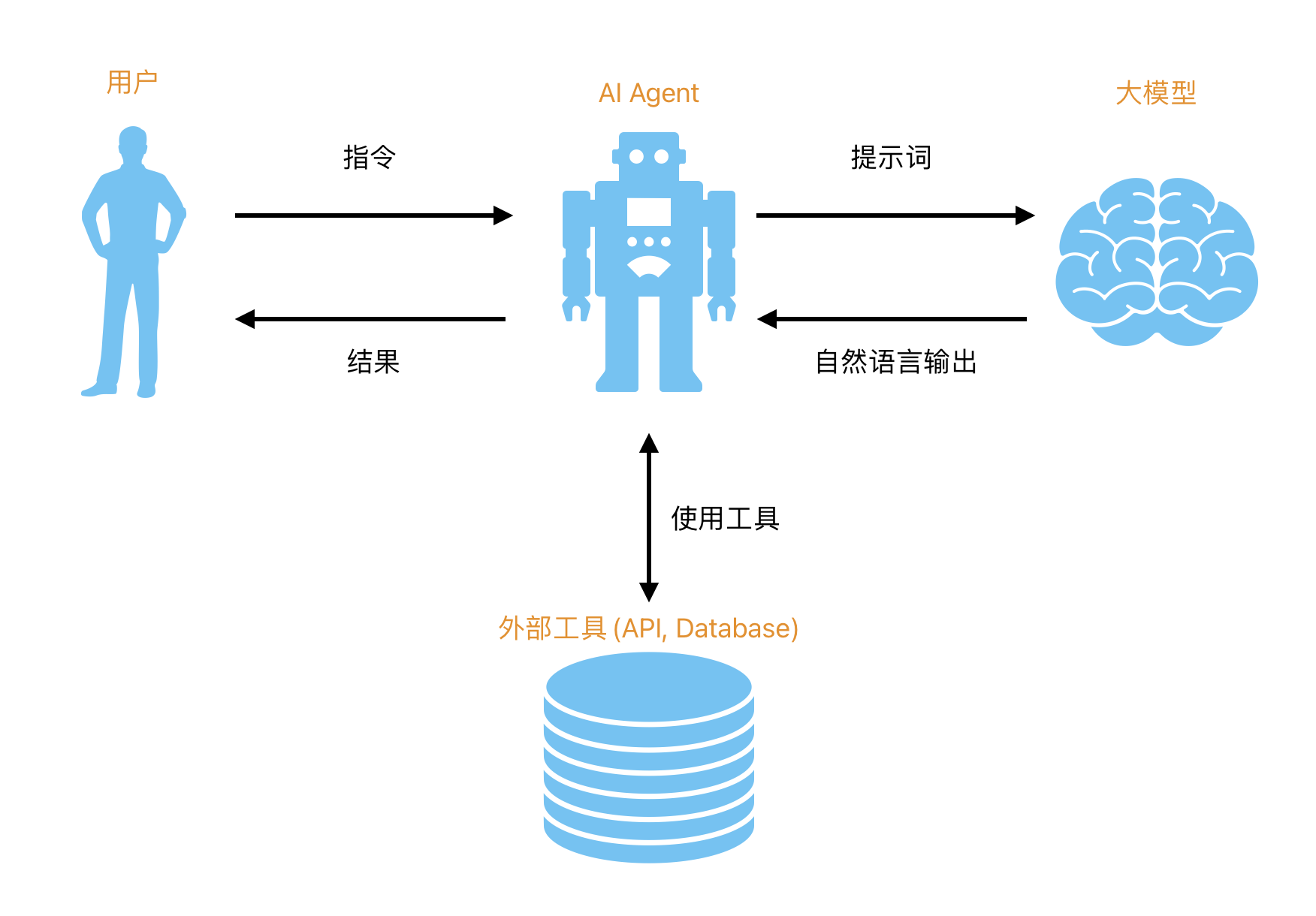 AI Agent和大模型落地有什么关联？ - 知乎