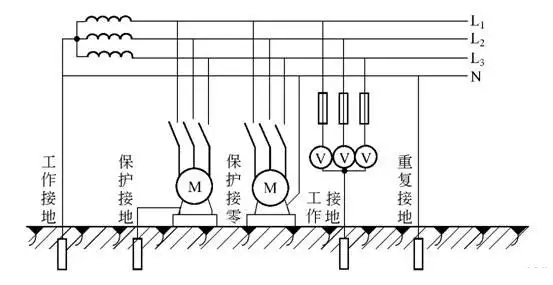 搞懂IT、TT、TN系统 - 知乎