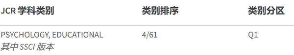 期刊 | 教育心理学领域顶刊《Journal of Educational Psychology》 - 知乎