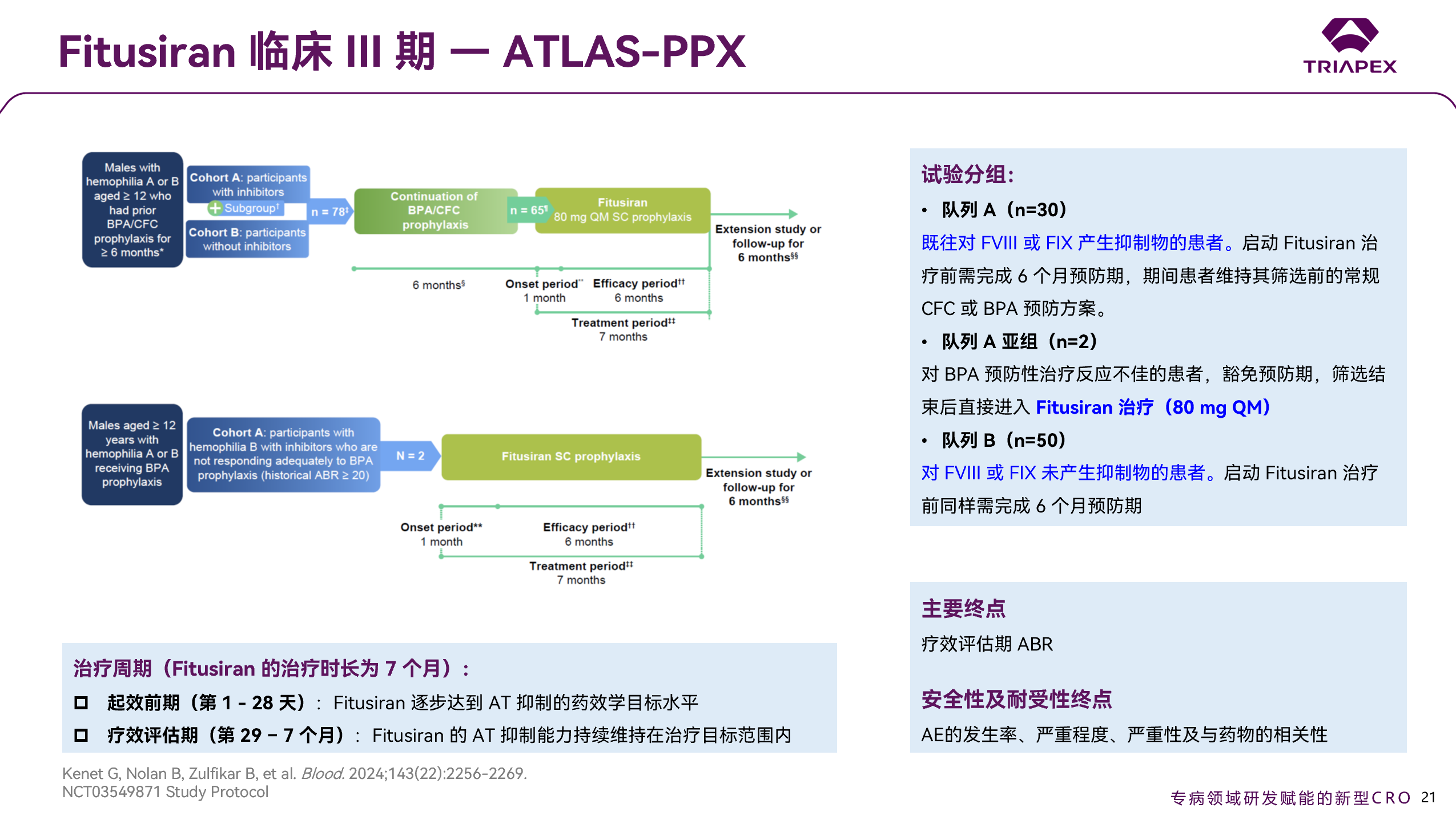 他山之石-7丨siRNA 药物 Fitusiran 上市历程及临床开发路径总结 - 知乎