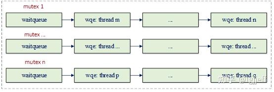 基于optee的可信操作系统（六）optee同步机制 - 知乎