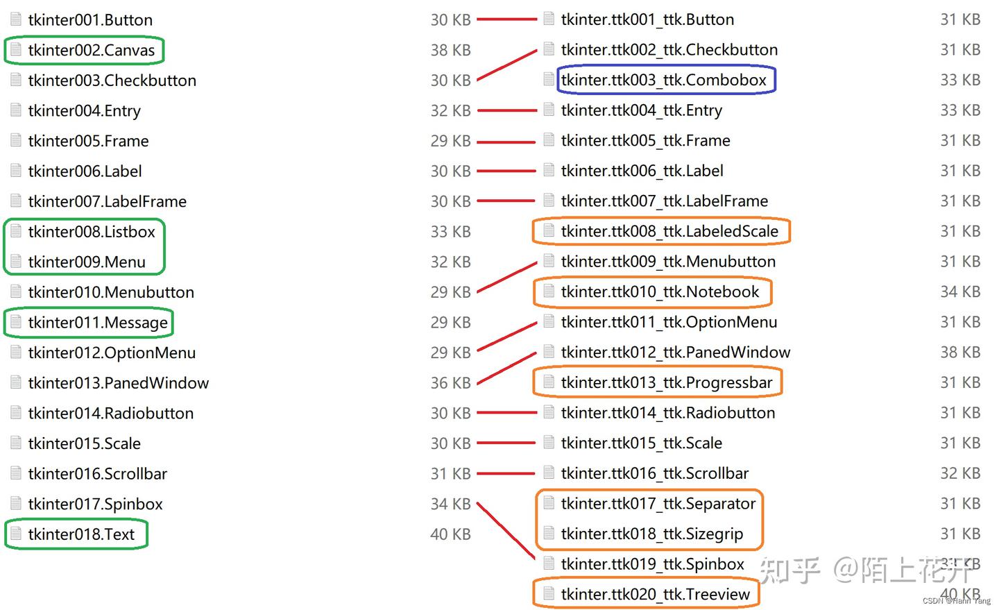 Python tkinter控件全集之组合选择框 ttk.ComboBox - 知乎