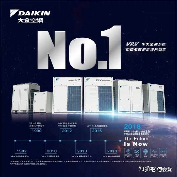 无锡大金空调全国24小时服务 知乎