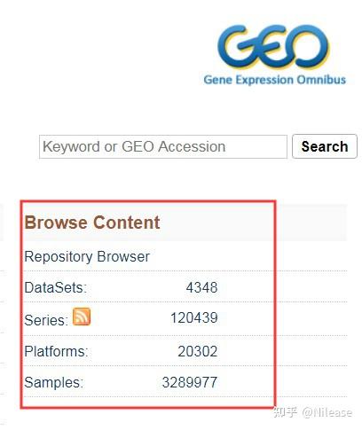GEO 数据介绍及在线下载 - 知乎