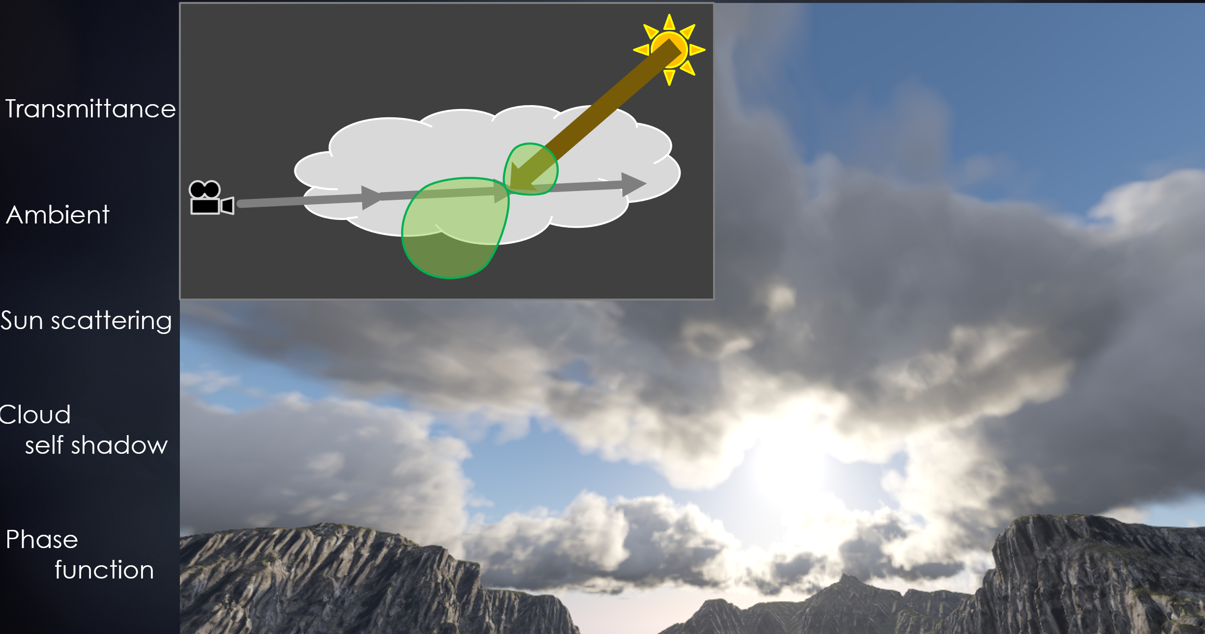 【SIGGRAPH2016】Physically Based Sky, Atmosphere and Cloud Rendering in Frostbite - 知乎