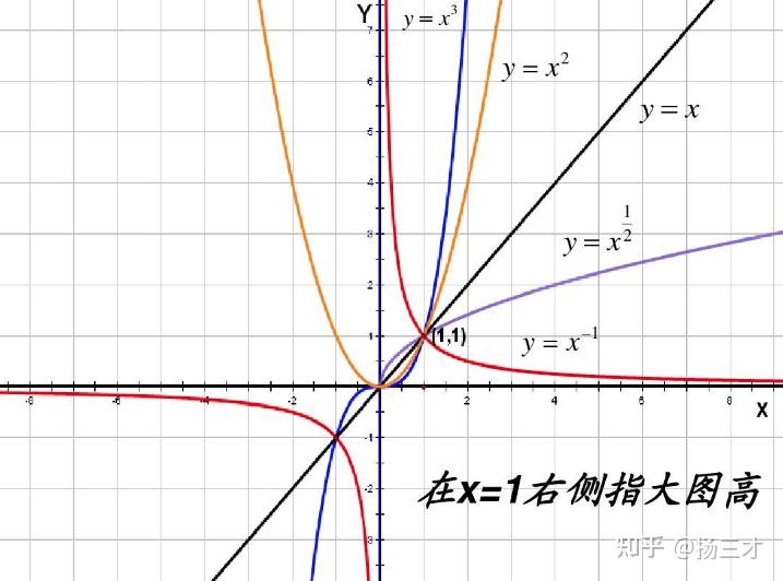 如何判断一个函数是初等函数？ - 知乎