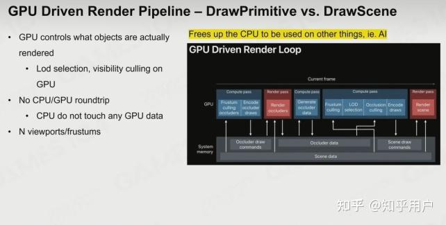 GPU驱动的几何管线—nanite - 知乎