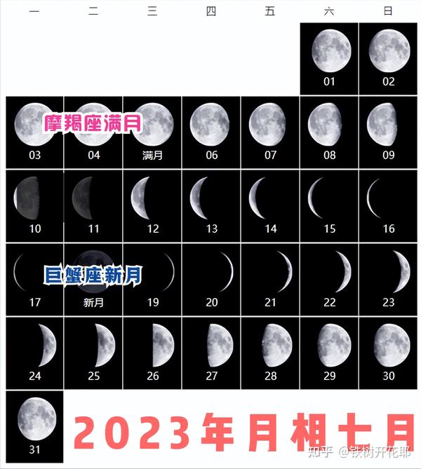 2023年月相：月亮许愿提前知道档期 - 知乎