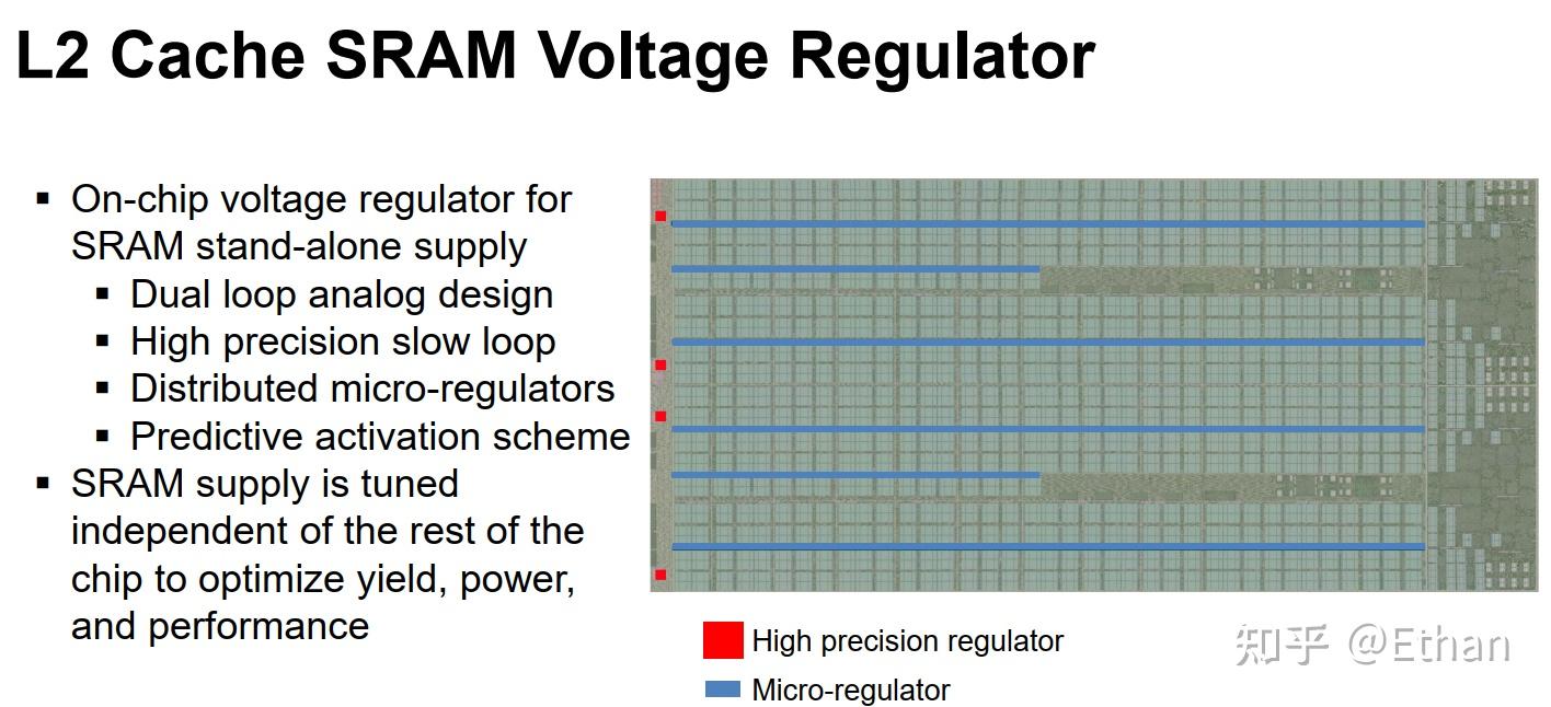 ISSCC2025：IBM Telum II L2 Cache优化 - 知乎