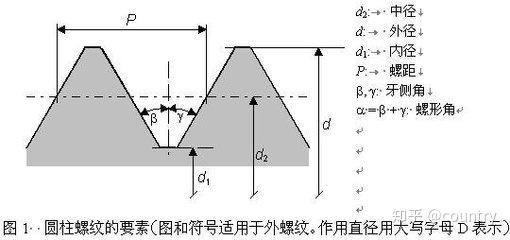 M2.5–6H代表什么 他们的详细参数是什么？ - 知乎