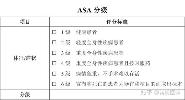 科研小工具分享｜美国麻醉医师协会（ASA）分级 - 知乎