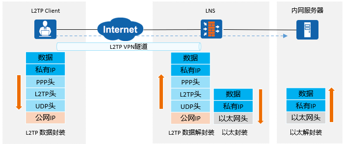 VPN技术原理 - 知乎