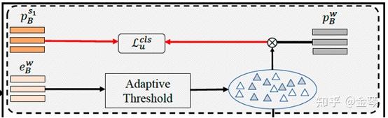 NeurIPS/EMNLP/ECCV 2022论文分享 - 知乎
