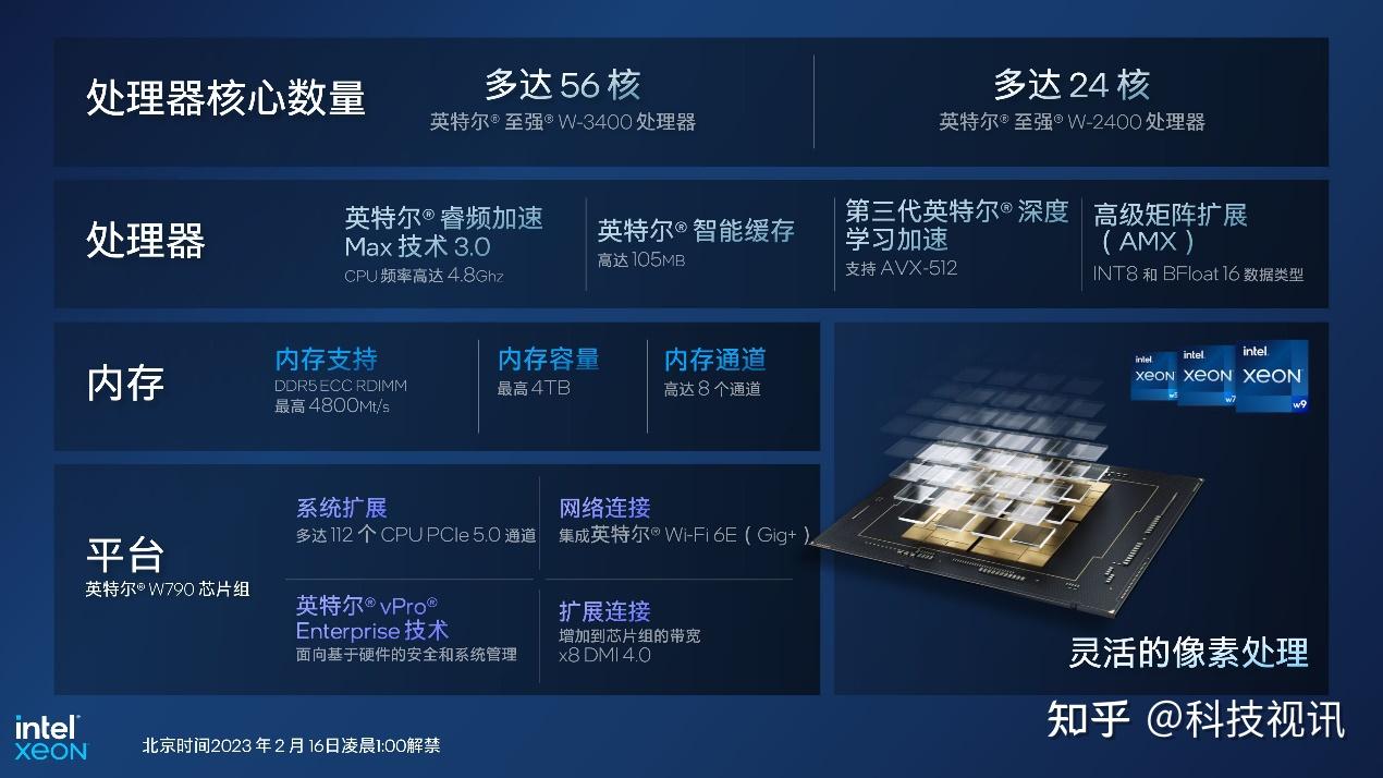 56核高能输出 英特尔发布新一代至强W3400处理器 - 知乎