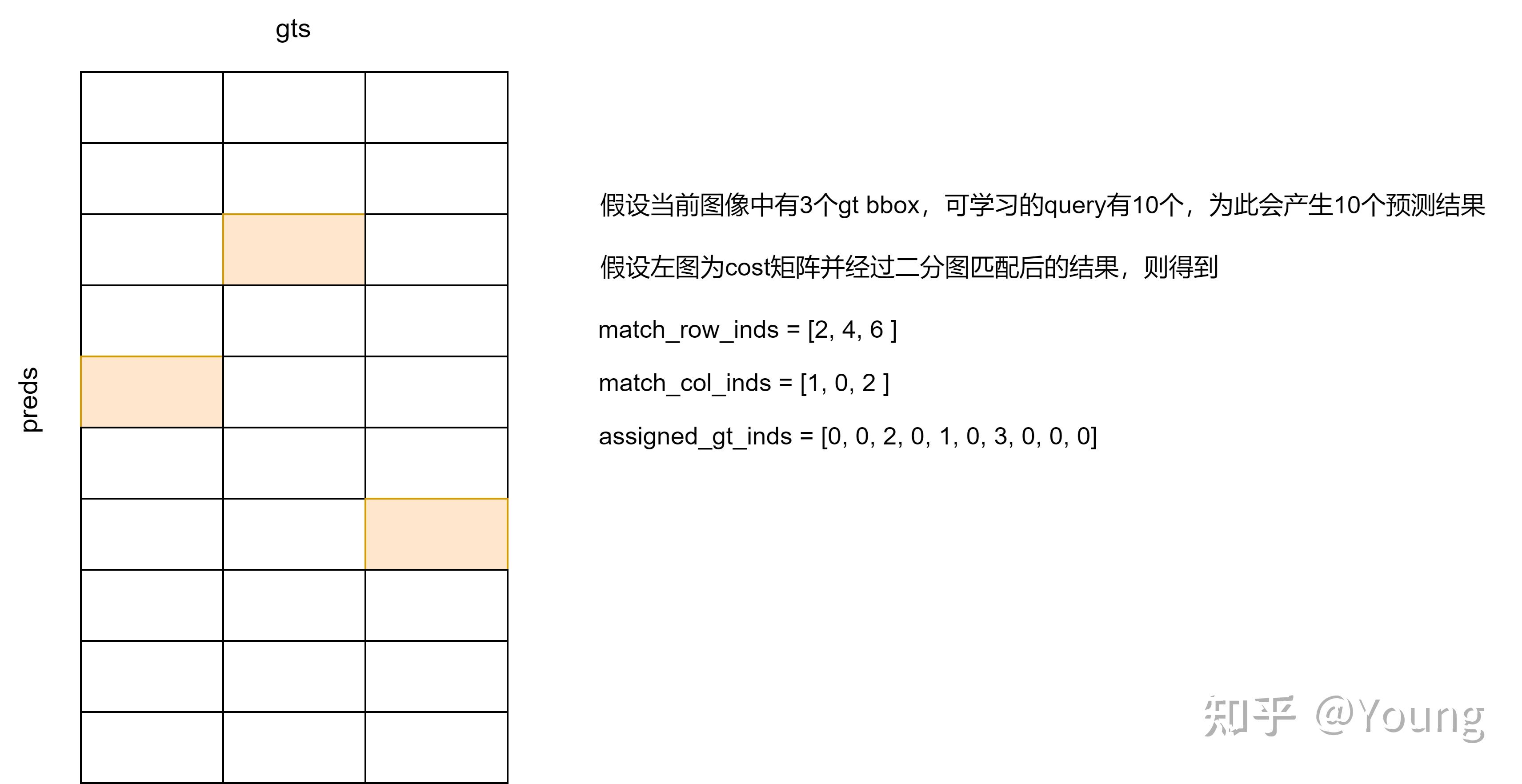 mmdetection源码阅读--DETR(二) - 知乎