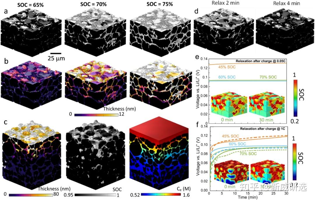 学术前沿|Nat. Commun.：石墨电极充电/析锂的多尺度动力学研究 - 知乎