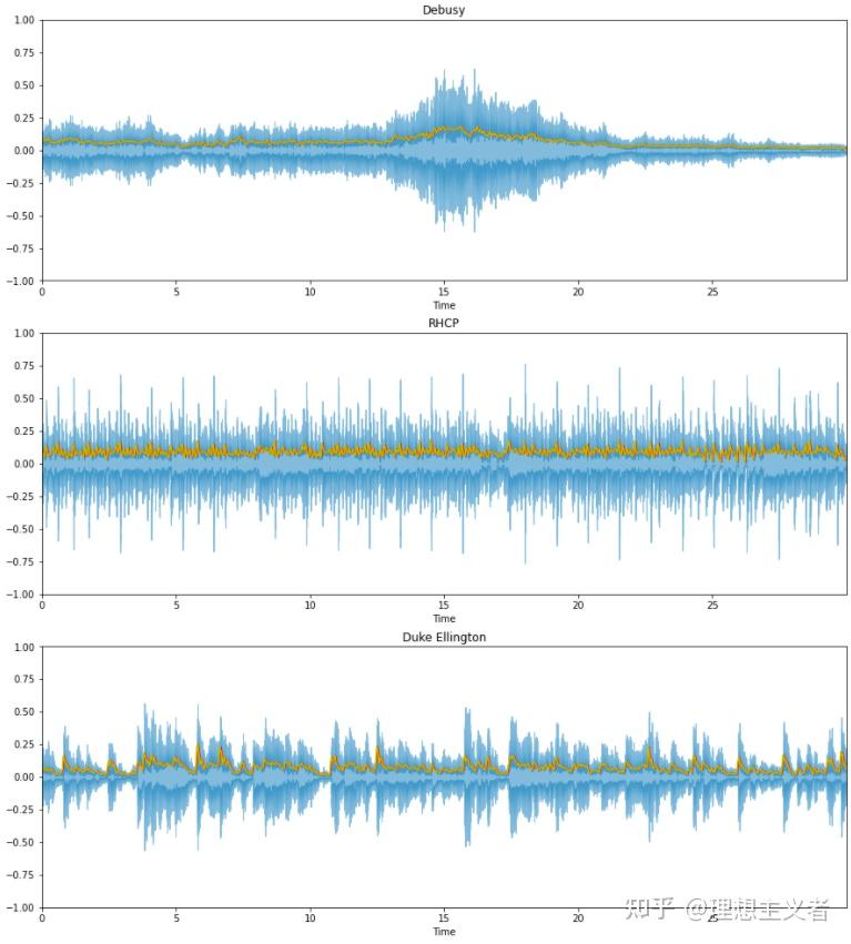 语音信号处理(四)：时域音频特征及Python实现 - 知乎