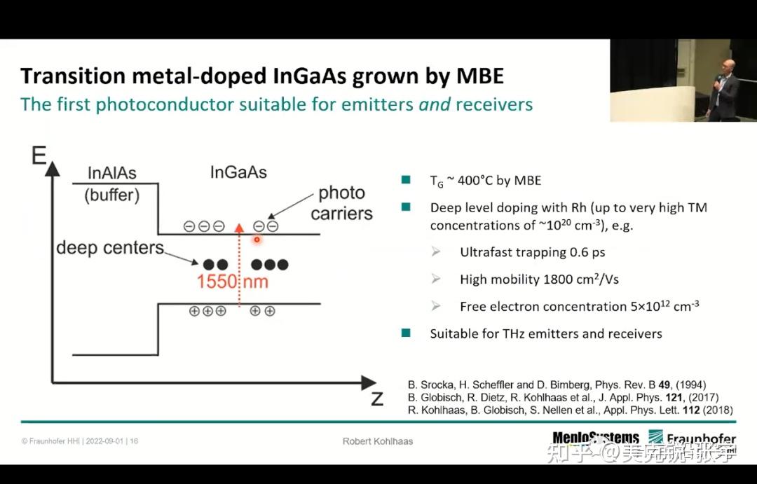 深度解读 | 光纤式 THz-TDS 进入毫瓦量级时代 - 知乎